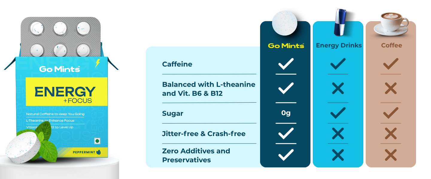 Go Mints - Functional Mints to Meet Your Lifestyle